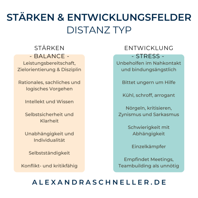 WIE DU NACHHALTIGES TEAMBUILDING MIT DEM RIEMANN THOMANN MODELL ...