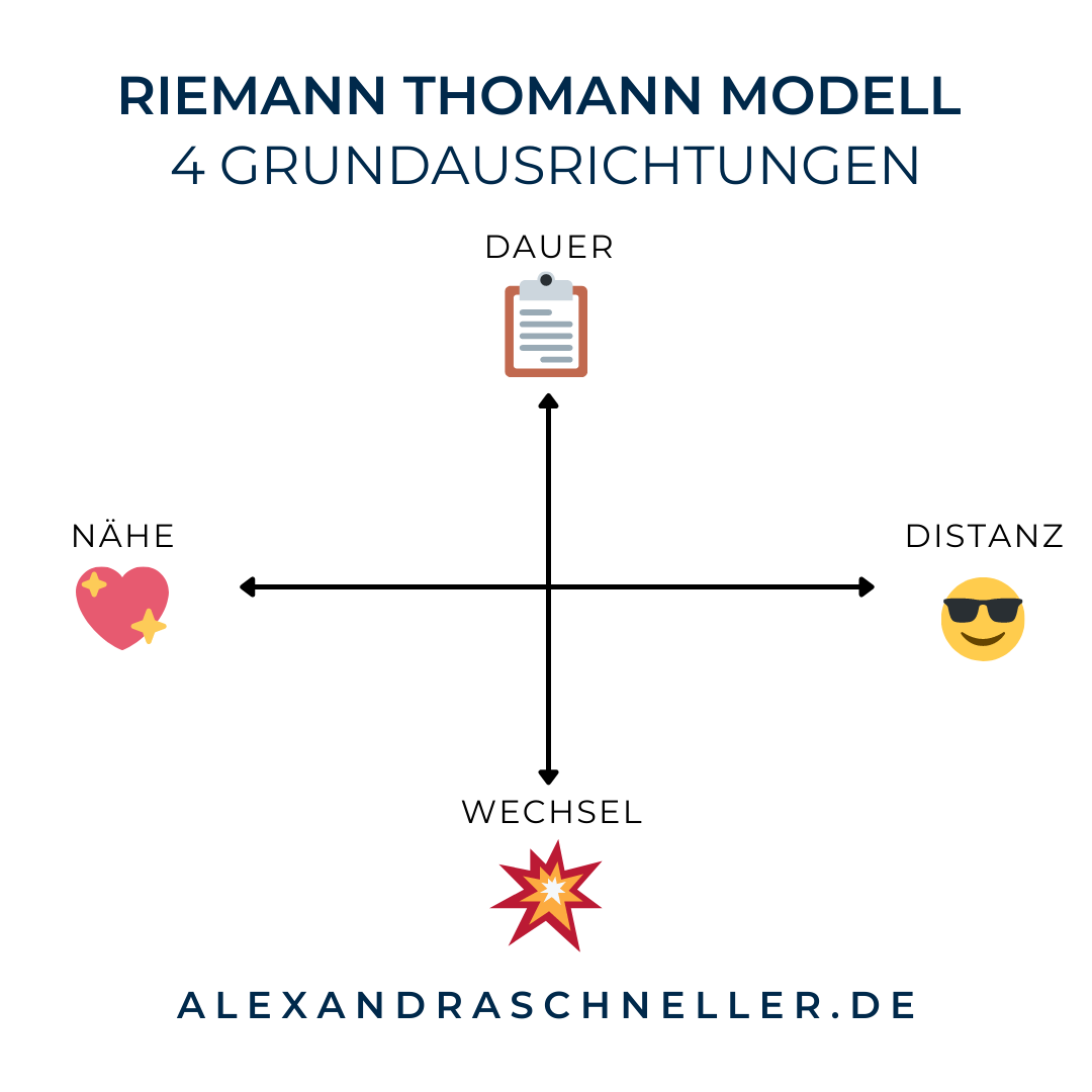 WIE DU NACHHALTIGES TEAMBUILDING MIT DEM RIEMANN THOMANN MODELL ...