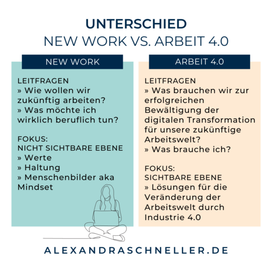 ERFOLG IST EINE INNERE AUFGABE - DIESE 4 NEW WORK KOMPETENZEN BRAUCHST DU FÜR DIE DIGITALE ...